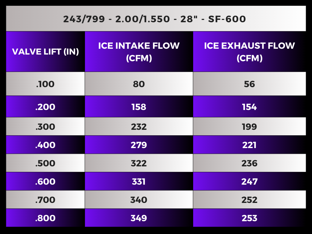 243/799 CYLINDER HEADS - PAIR – Kraken Race Supply